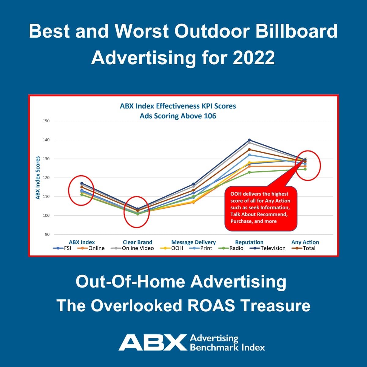 Bad Ads 2022