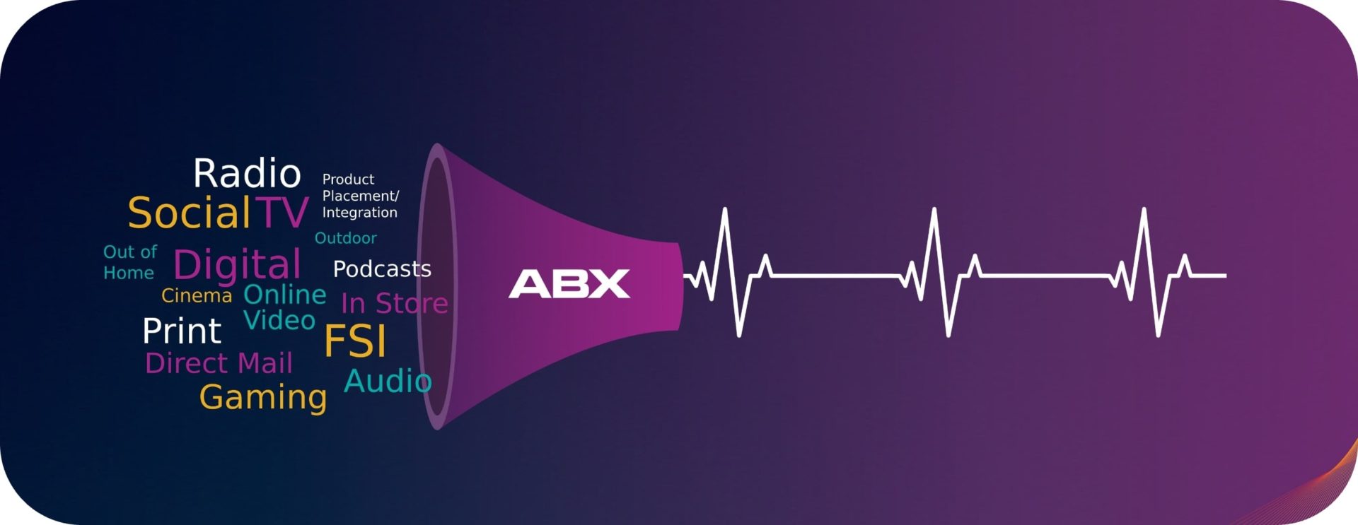 Advertising Performance Measurement: Boost Revenue and ROAS - ABX