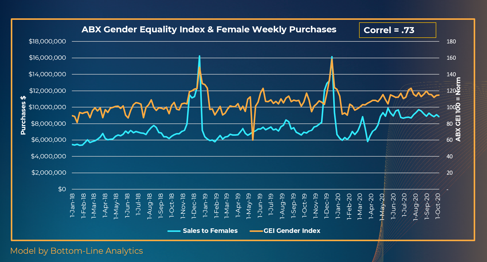 ABX Index Correlates to and Predicts Sales and Profit Growth - ABX