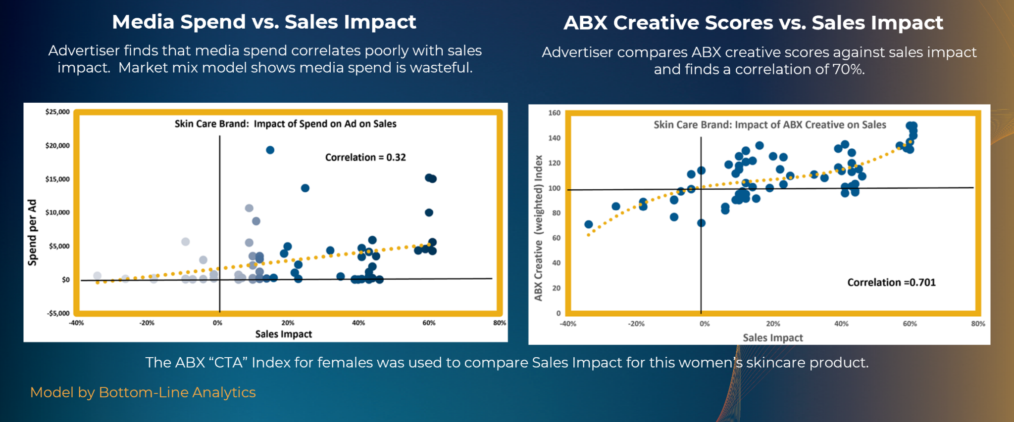 ABX Index™ - ABX